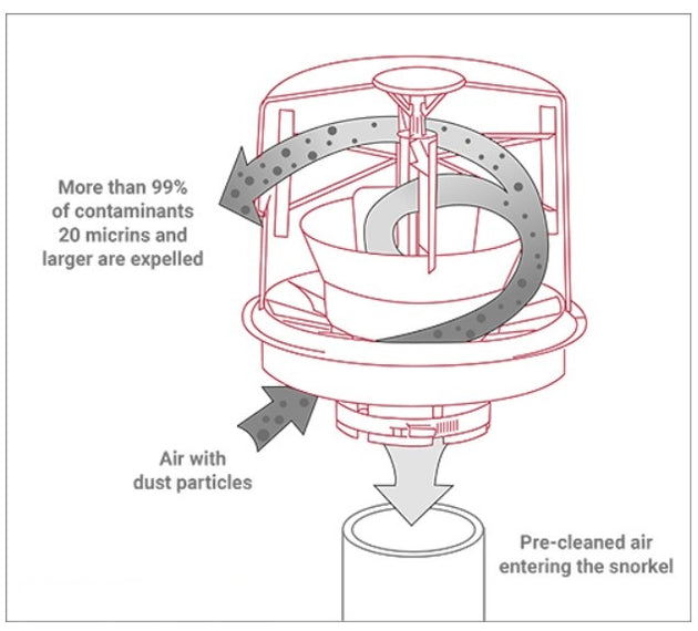DONALDSON TOPSPIN HD Zyklon Filter für Schnorchel mit 89mm-Anschluss ...